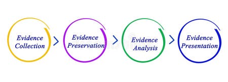 Process of Evidence Processing Stock Illustration - Illustration of ...