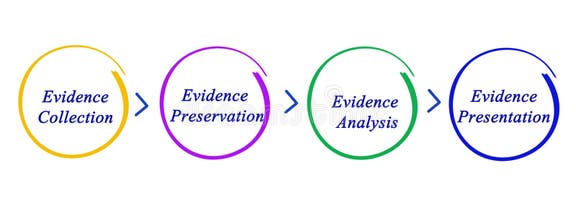 Process of Evidence Processing Stock Illustration - Illustration of ...