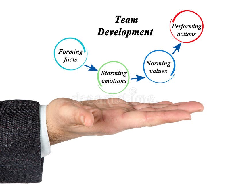 Team Development stock image. Image of four, actions - 242340737