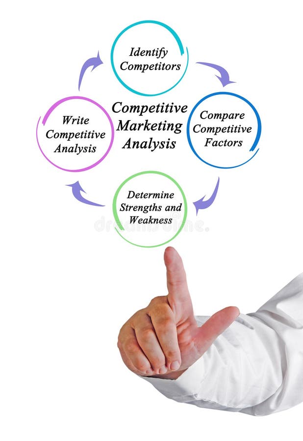 465 Competitors Analysis Stock Photos - Free & Royalty-Free Stock ...