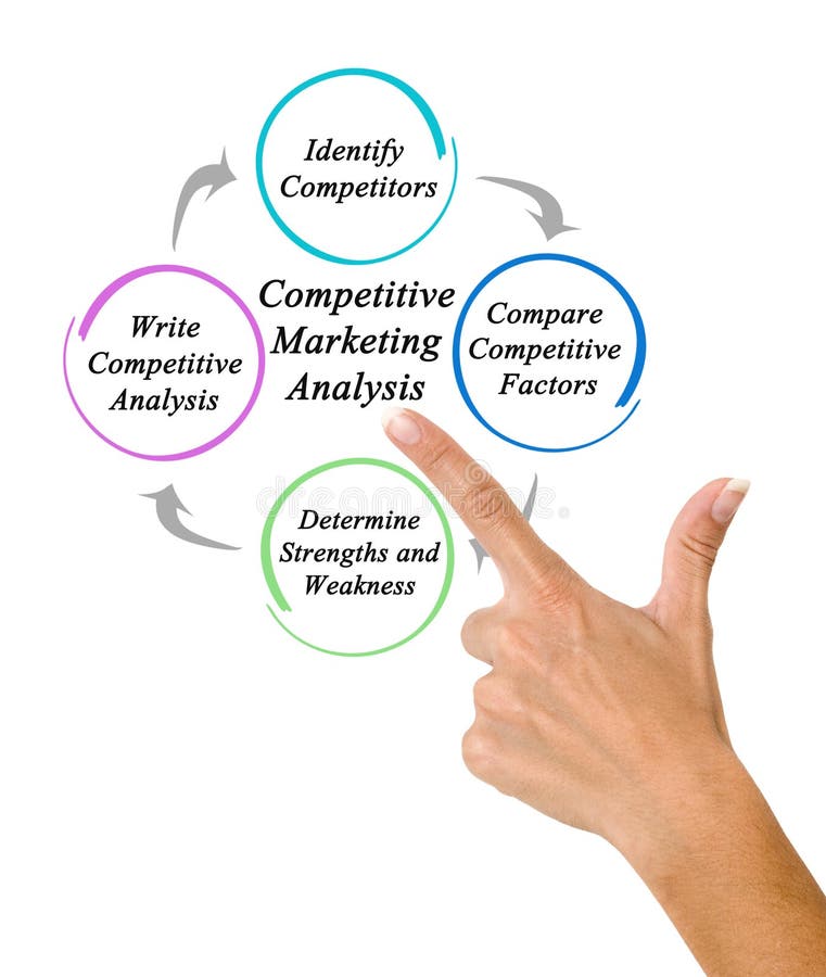 Competitive Marketing Analysis Stock Photo - Image of compare ...