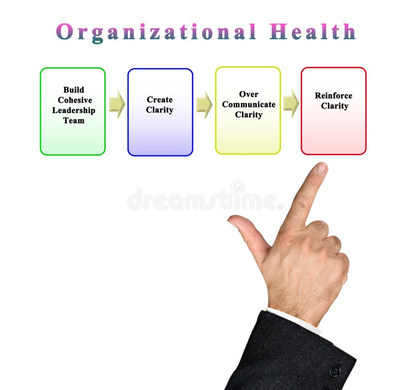 Steps To Organizational Health Stock Photo - Image of creation ...