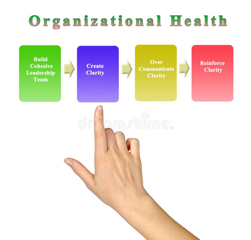 Steps To Organizational Health Stock Image - Image of expert, reinforce ...