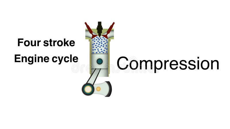 Four Stroke Internal Combustion Engine, Four Stroke Engine Stock ...