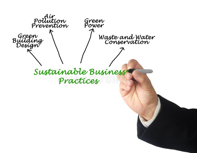 Sustainable Business Practices Stock Image - Image of diagram ...