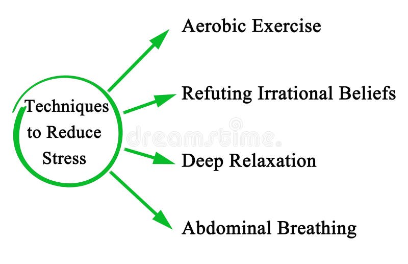 Reduce Stress Stock Illustrations – 2,285 Reduce Stress Stock ...