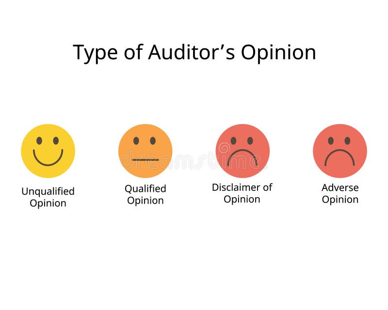 Four Types of Audit Opinions for Unqualified, Qualified, Adverse ... Four Types of Audit Opinions for Unqualified, Qualified, Adverse ...