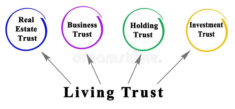 Types of Living Trust stock image. Image of investment - 229012283