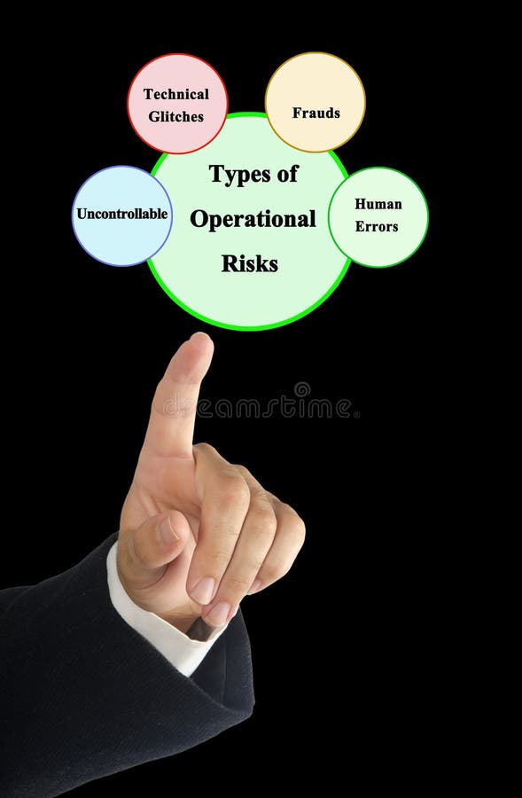 Types of Operational Risks stock photo. Image of person - 286268810