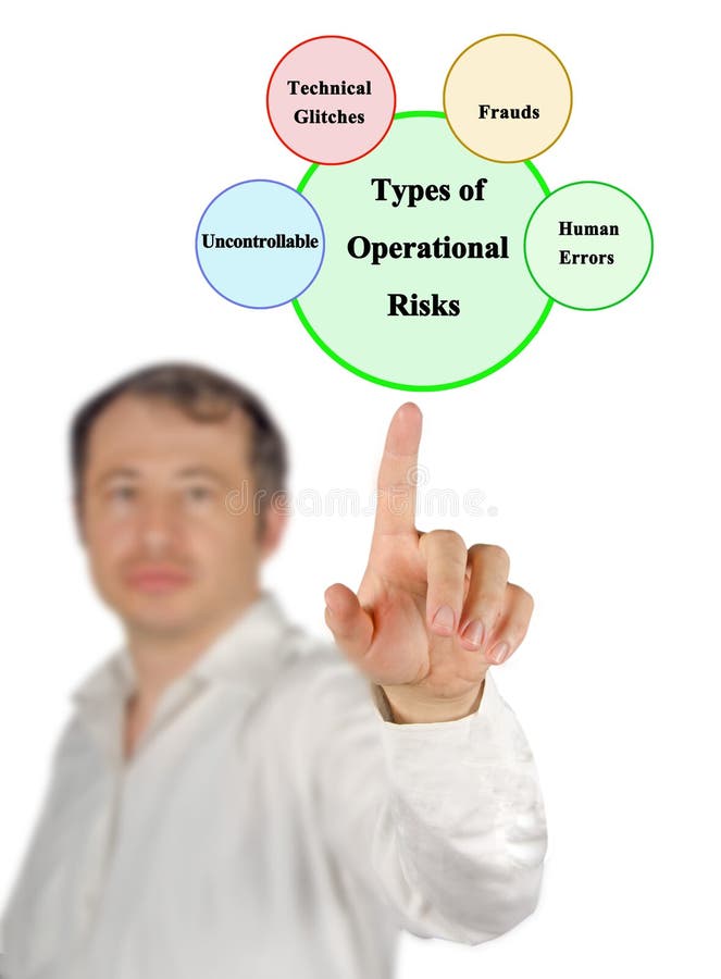 Types of Operational Risks stock image. Image of human - 286268819