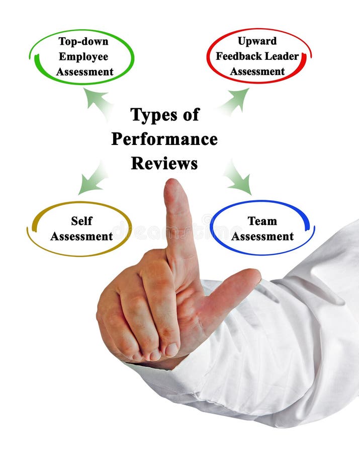Types of Performance Reviews Stock Image - Image of performance, 3385: ...