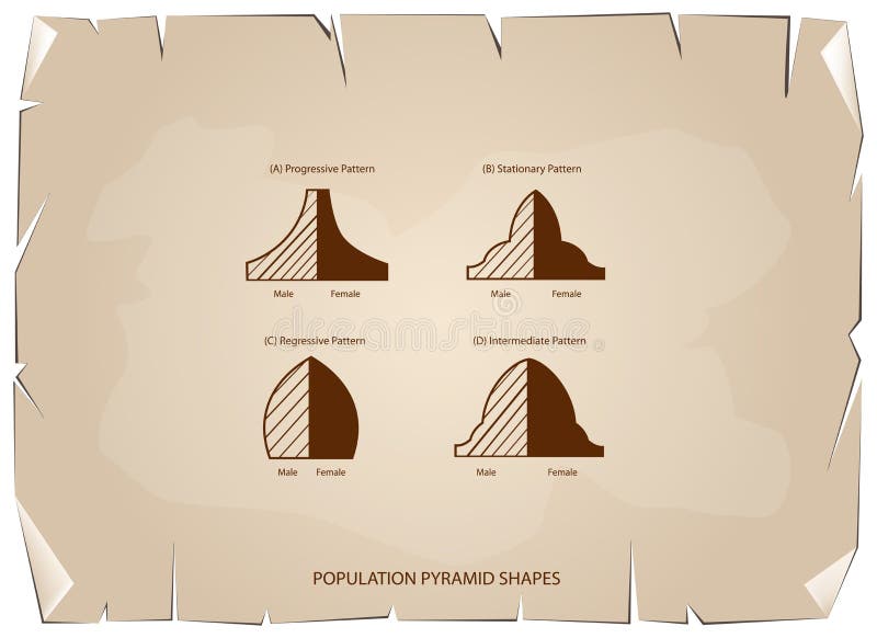 Population Pyramids Stock Illustrations – 124 Population Pyramids Stock ...