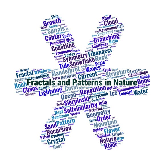 Fractals and Patterns in Nature Word Cloud. Exploring Self-Similarity ...