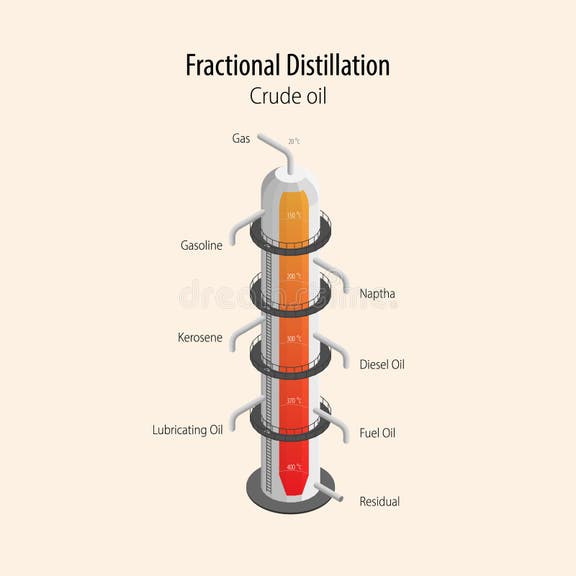 Fractional Distillation, Oil Refineries Process Stock Photo ...