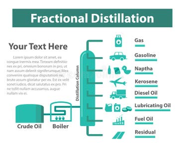 Distillation Tower Stock Illustrations – 1,250 Distillation Tower Stock ...