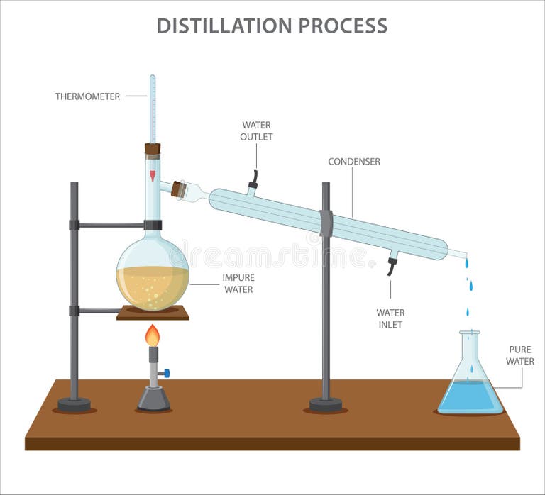Fractional Distillation Icon Stock Illustrations – 16 Fractional ...