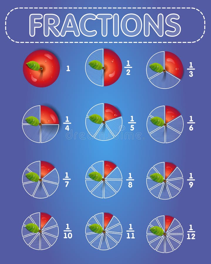 1,233,000+ Cartoon fractions Free Stock Photos - StockFreeImages