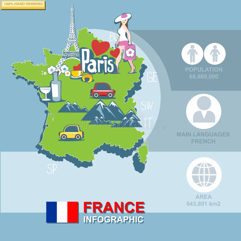 France, Country Infographic and Statistical Data Stock Vector ...