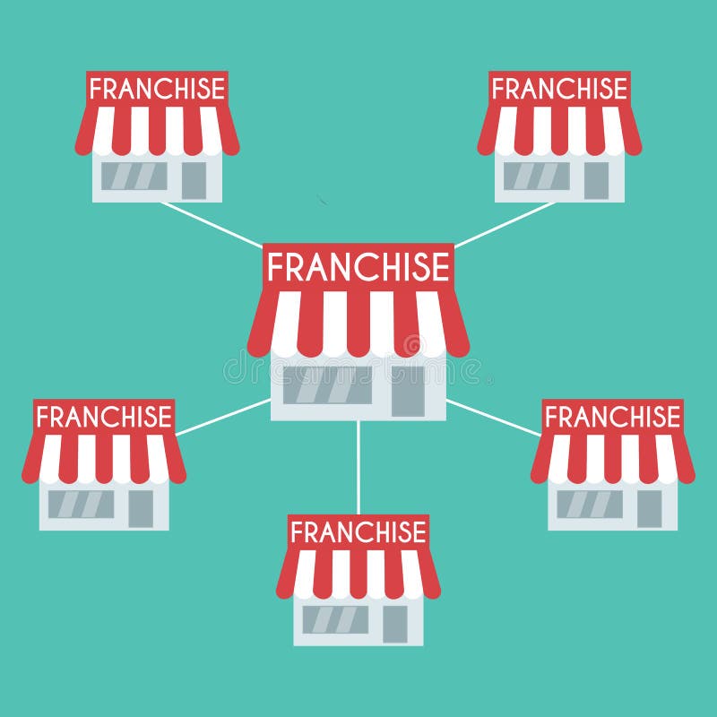 Franchise Business , Vector Illustion Flat Design Style. Stock Vector ...