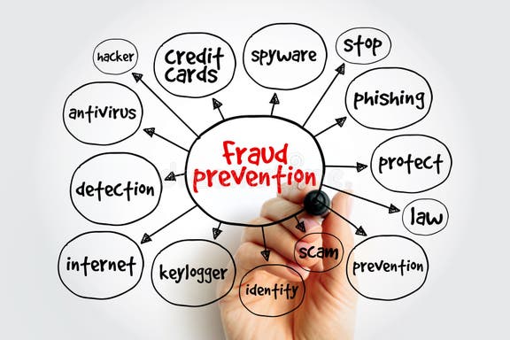 Fraud Prevention Mind Map, Internet Concept for Presentations and ...