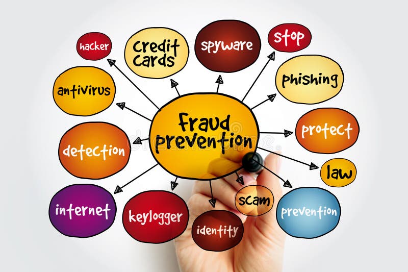 Fraud Prevention Mind Map, Internet Concept for Presentations and ...