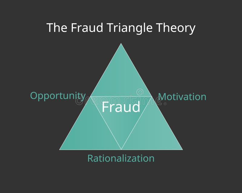 The Fraud Triangle Theory with Its Three Elements Stock Vector ...