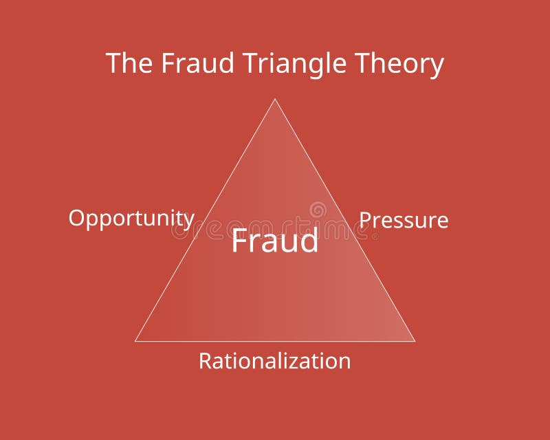 The Fraud Triangle Theory with Its Three Elements Stock Vector ...