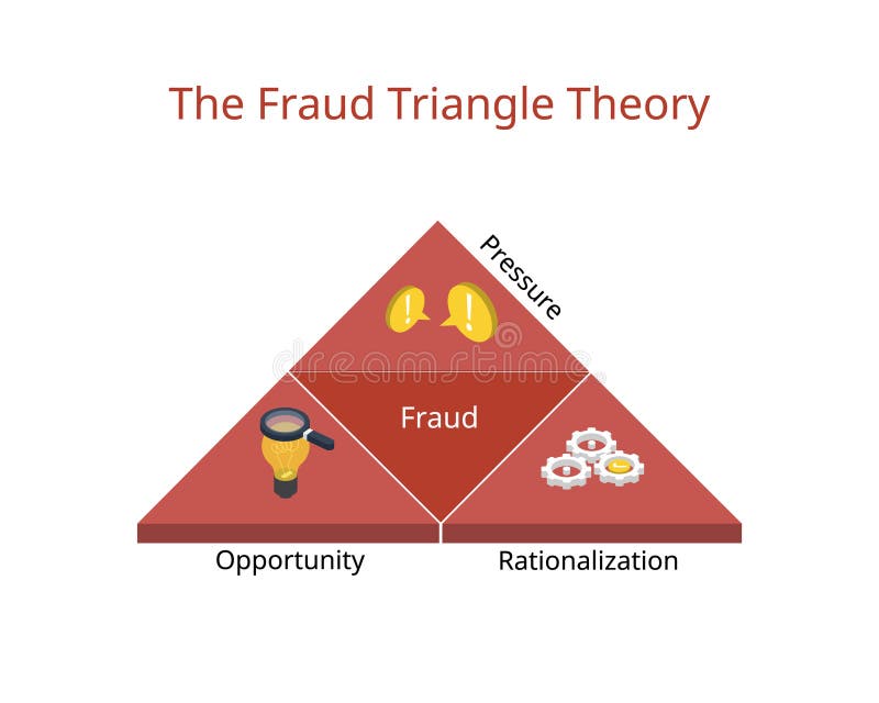 Fraud Triangle Stock Illustrations – 769 Fraud Triangle Stock ...