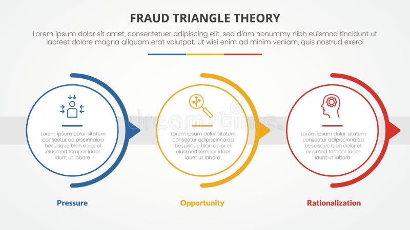 Fraud Triangle Stock Illustrations – 560 Fraud Triangle Stock ...