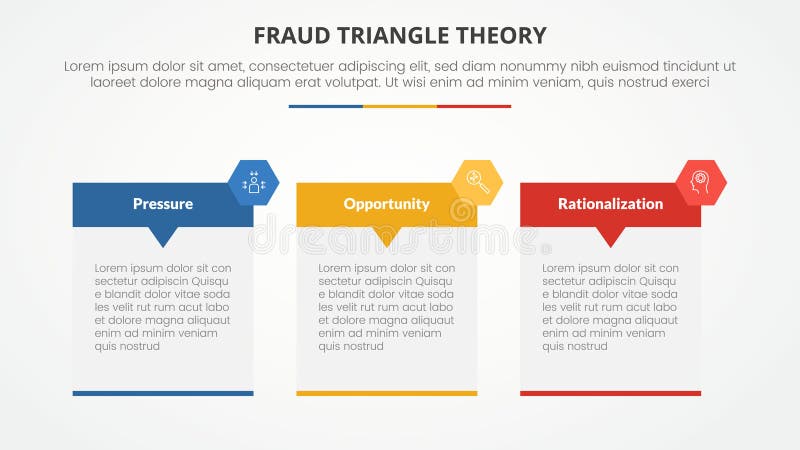 Fraud Triangle Theory Template Infographic Concept for Slide ...