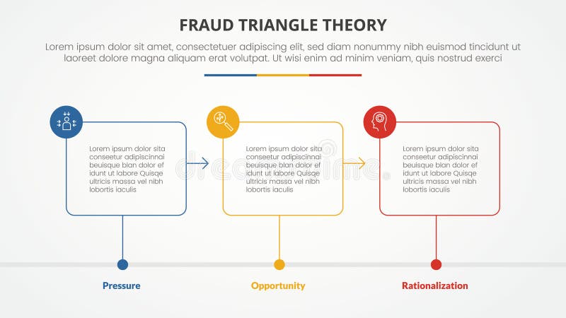 Fraud Triangle Theory Template Infographic Concept for Slide ...