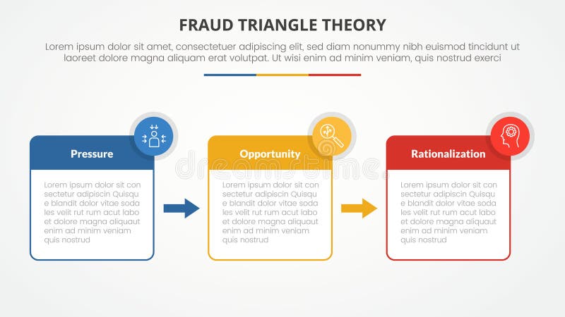 Fraud Triangle Theory Template Infographic Concept for Slide ...