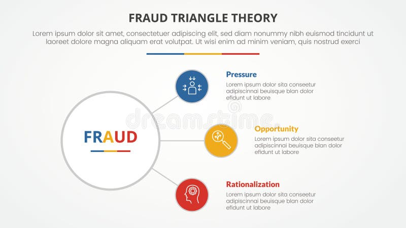Fraud Triangle Theory Template Infographic Concept for Slide ...
