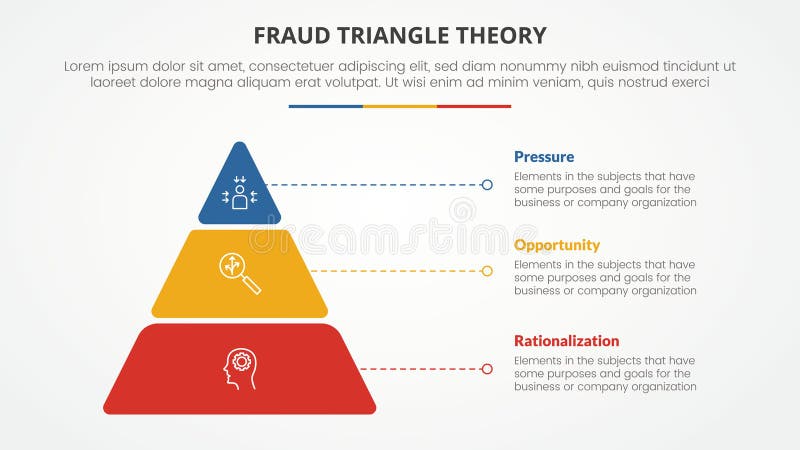 Fraud Triangle Theory Template Infographic Concept for Slide ...