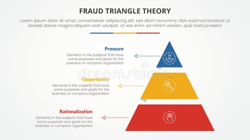 Fraud Triangle Theory Template Infographic Concept for Slide ...
