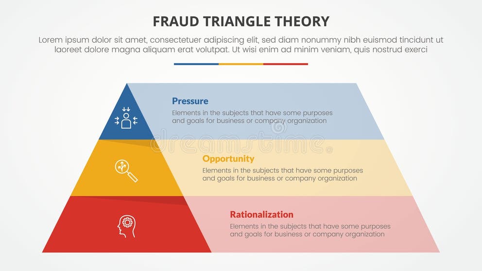 Fraud Triangle Theory Template Infographic Concept for Slide ...