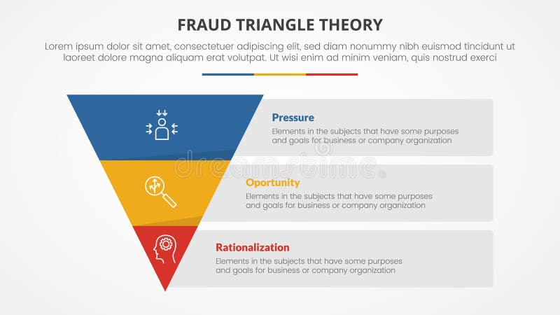 Fraud Triangle Theory Template Infographic Concept for Slide ...