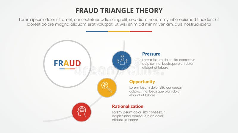 Fraud Triangle Theory Template Infographic Concept for Slide ...
