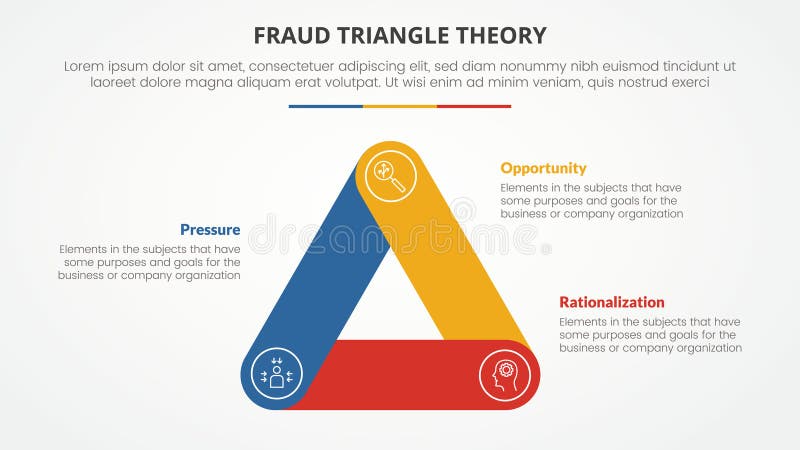 Fraud Triangle Theory Template Infographic Concept for Slide ...