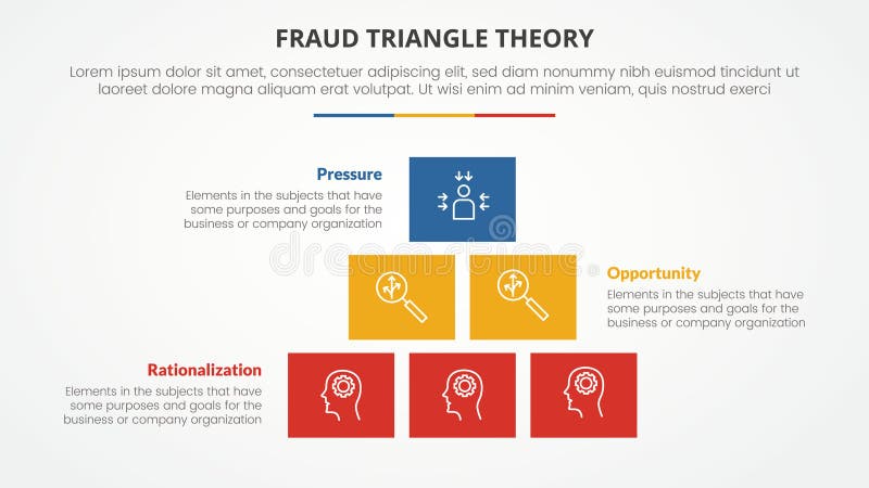 Fraud Triangle Theory Template Infographic Concept for Slide ...