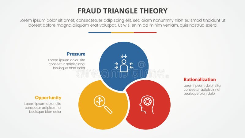 Fraud Triangle Theory Template Infographic Concept for Slide ...