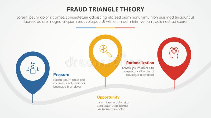 Fraud Triangle Theory Template Infographic Concept for Slide ...