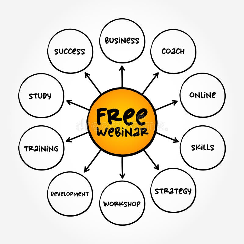 Free Webinar Mind Map Text Concept for Presentations and Reports Stock ...