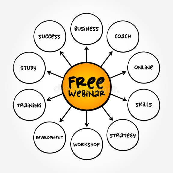 Free Webinar Mind Map Text Concept for Presentations and Reports Stock Illustration ...