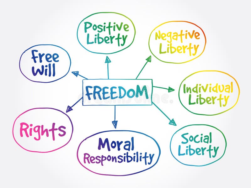 Freedom in My Mind Concept for Independence Day Stock Vector ...