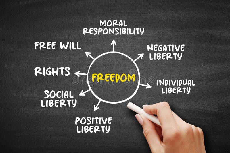 Freedom Mind Map Concept for Presentations and Reports Stock Image ...