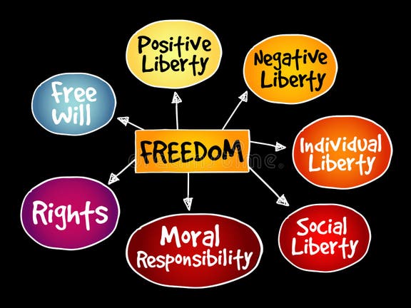 Freedom mind map stock illustration. Illustration of connection - 199966495