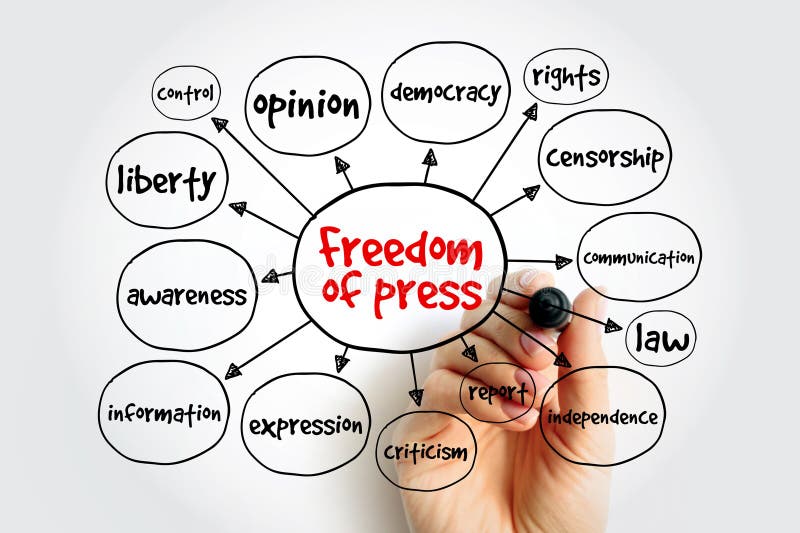 Freedom of Press Mind Map, Concept for Presentations and Reports Stock ...