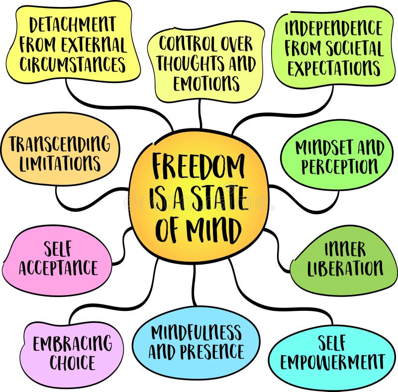 Freedom is a State of Mind, True Freedom is Not Merely External or ...