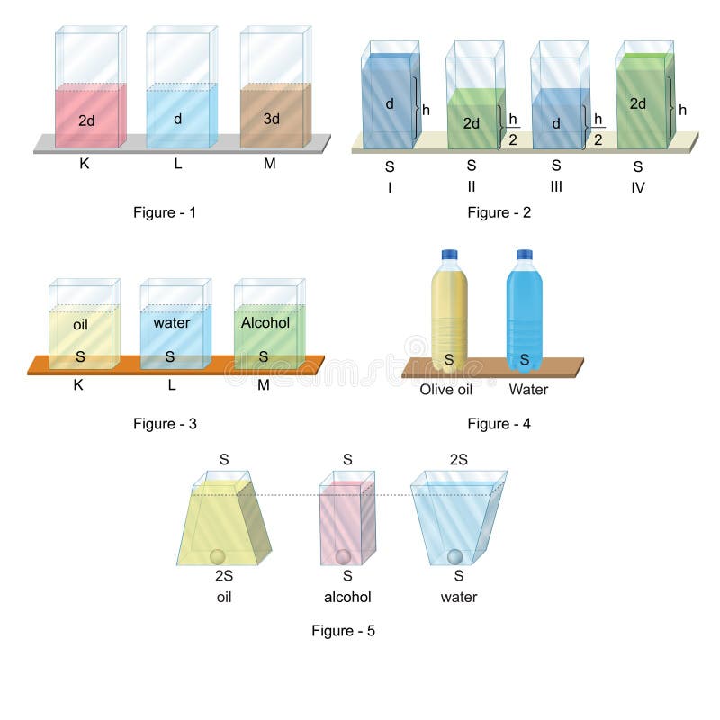 Physics - Fluid Pressure Figures Stock Illustration - Illustration of ...